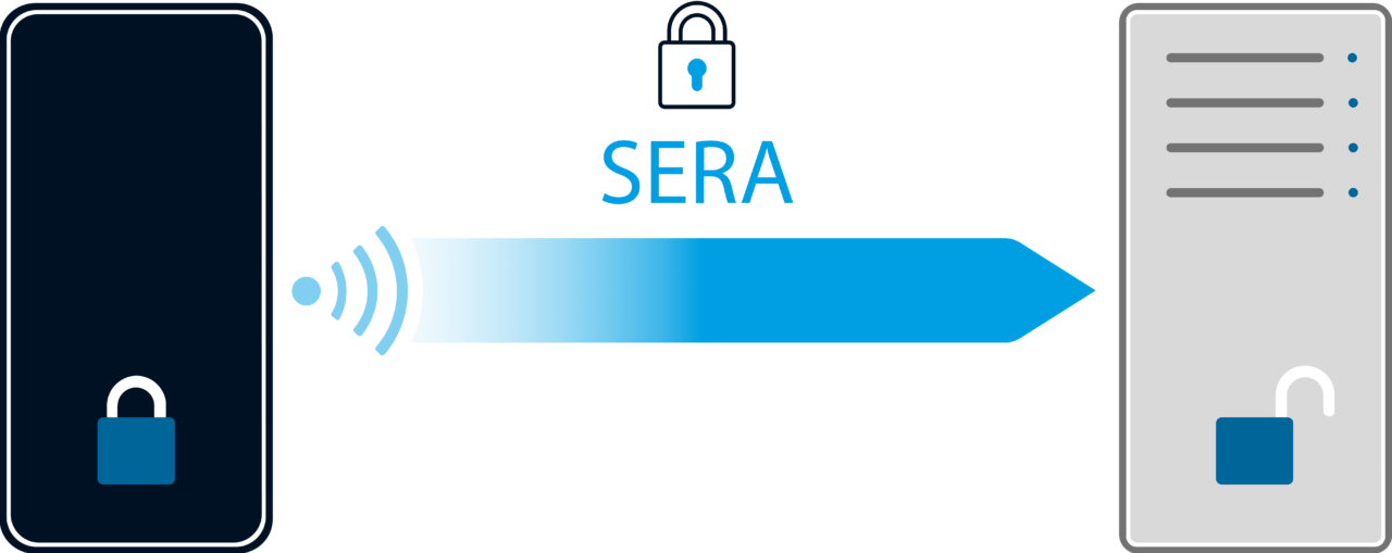 SERA - Security Archtiecture for Secure Applications